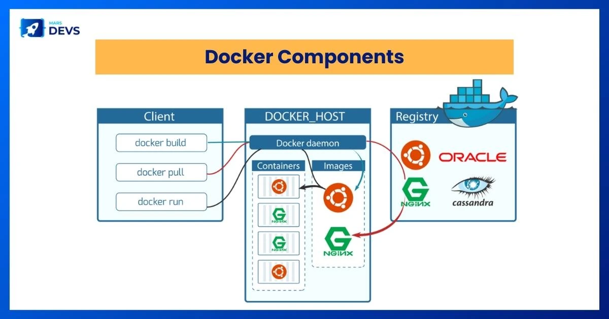 What Is Docker And Why Is It Getting Popular 0229